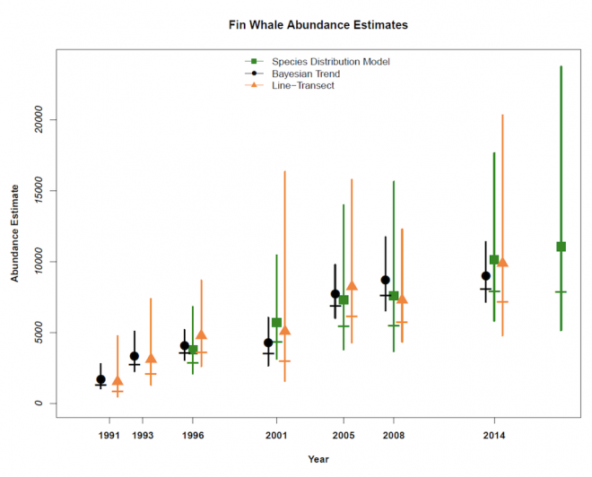 Fin whales in the Salish Sea | Encyclopedia of Puget Sound